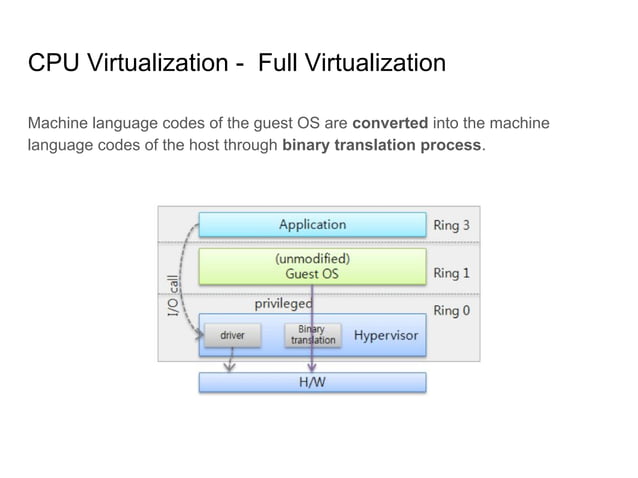 OpenStack - Infrastructure as a service | PPT