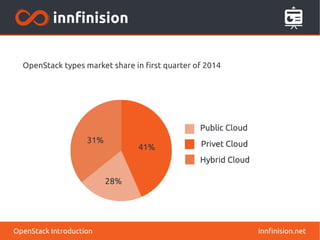 OpenStack Introduction | PPT