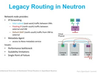 Overview of Distributed Virtual Router (DVR) in Openstack/Neutron | PPTX