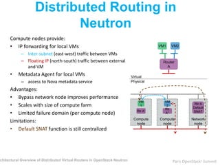 Overview of Distributed Virtual Router (DVR) in Openstack/Neutron | PPTX