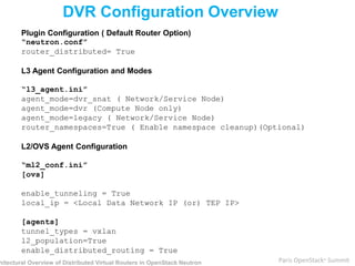 Overview of Distributed Virtual Router (DVR) in Openstack/Neutron | PPTX