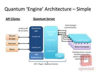 OpenStack Quantum - Past, Present & Future | PPTX | Cloud Computing | Internet