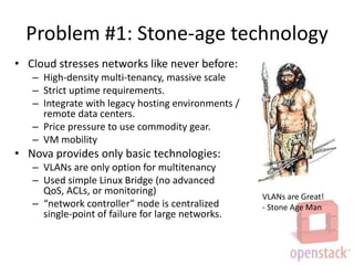 OpenStack Quantum - Past, Present & Future | PPT