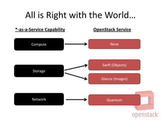 OpenStack Quantum - Past, Present & Future | PPTX | Cloud Computing ...