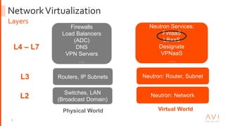 L4-L7 Application Services with Avi Networks | PPT