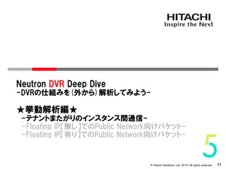 openstack_neutron-dvr_os5thaniv_20150713 | PPT