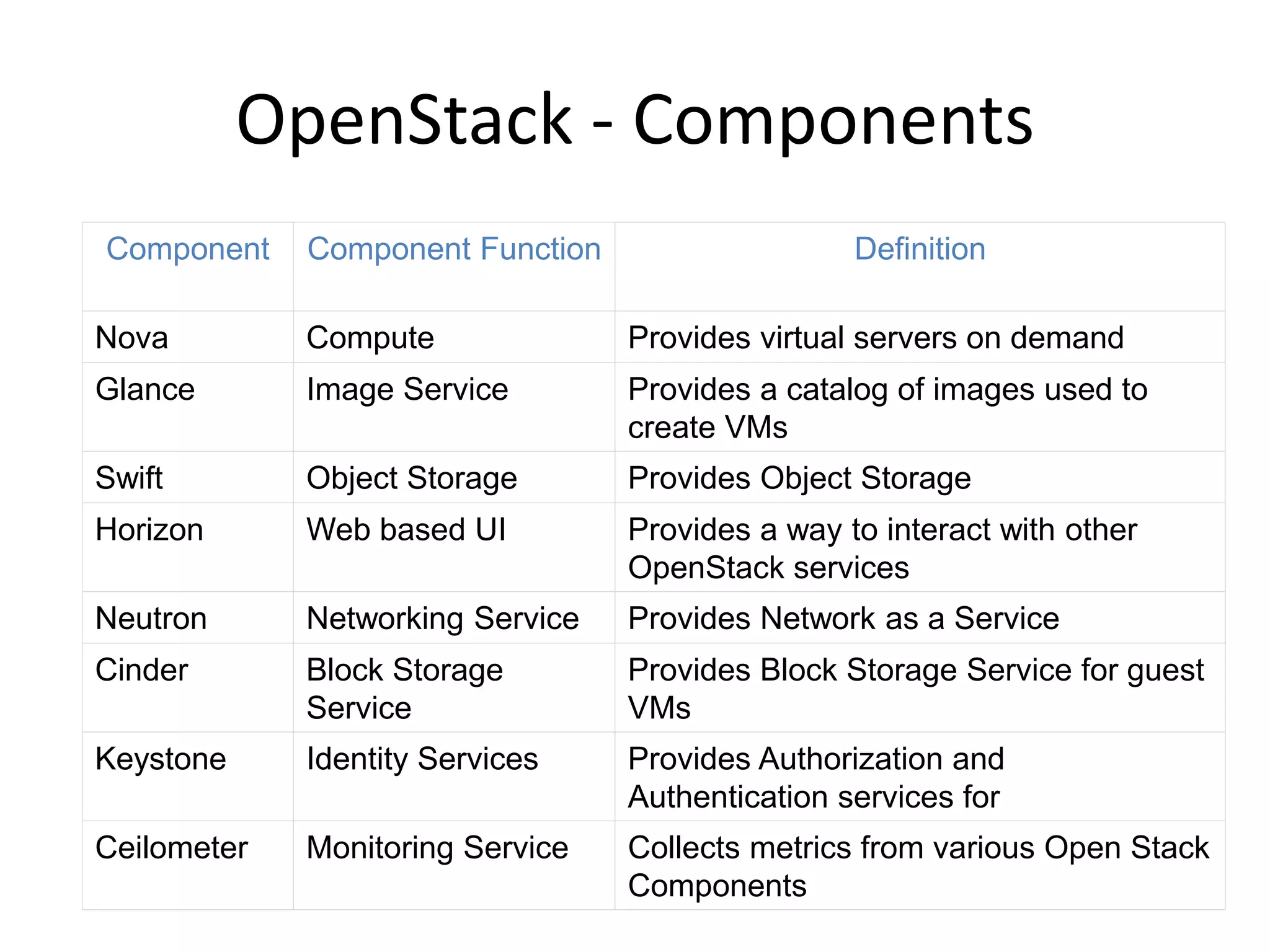 Openstack Overview | PPTX | Cloud Computing | Internet
