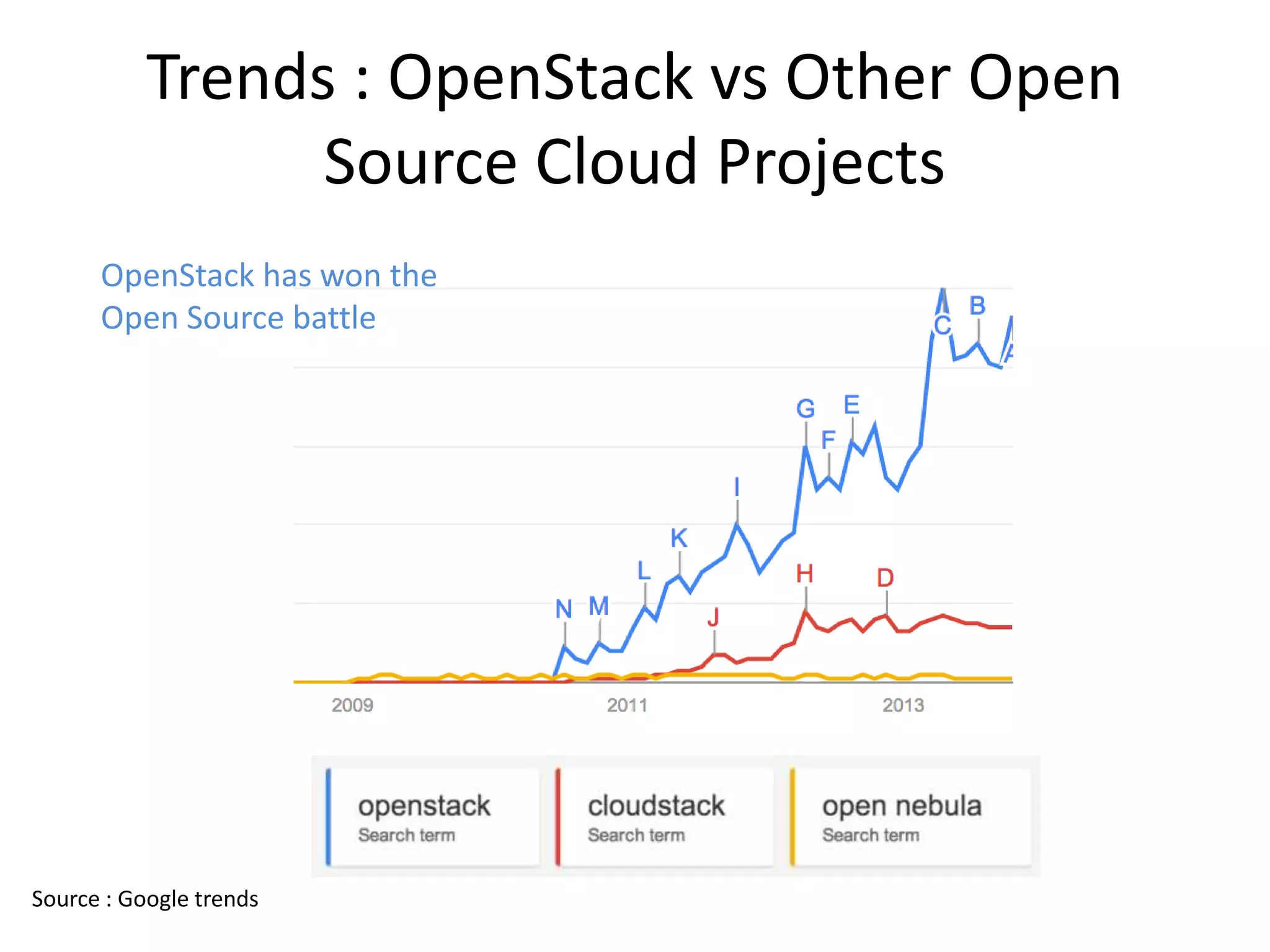 Openstack Overview | PPTX | Cloud Computing | Internet