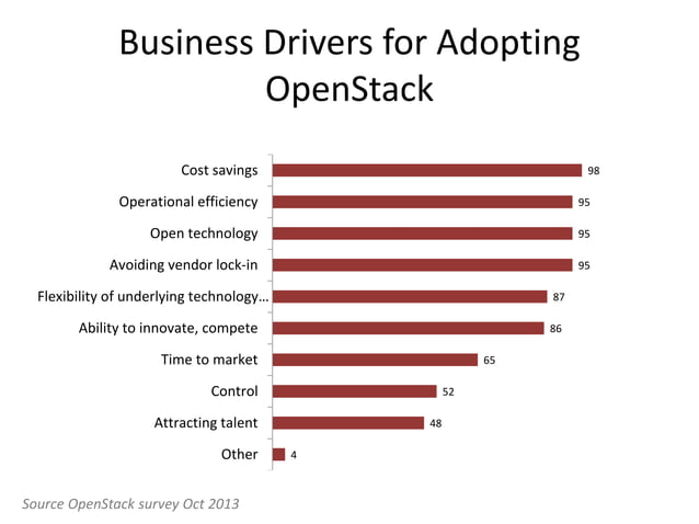 Openstack Overview | PPTX | Cloud Computing | Internet
