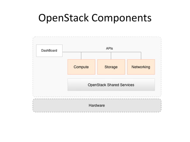 Openstack Overview | PPTX | Cloud Computing | Internet