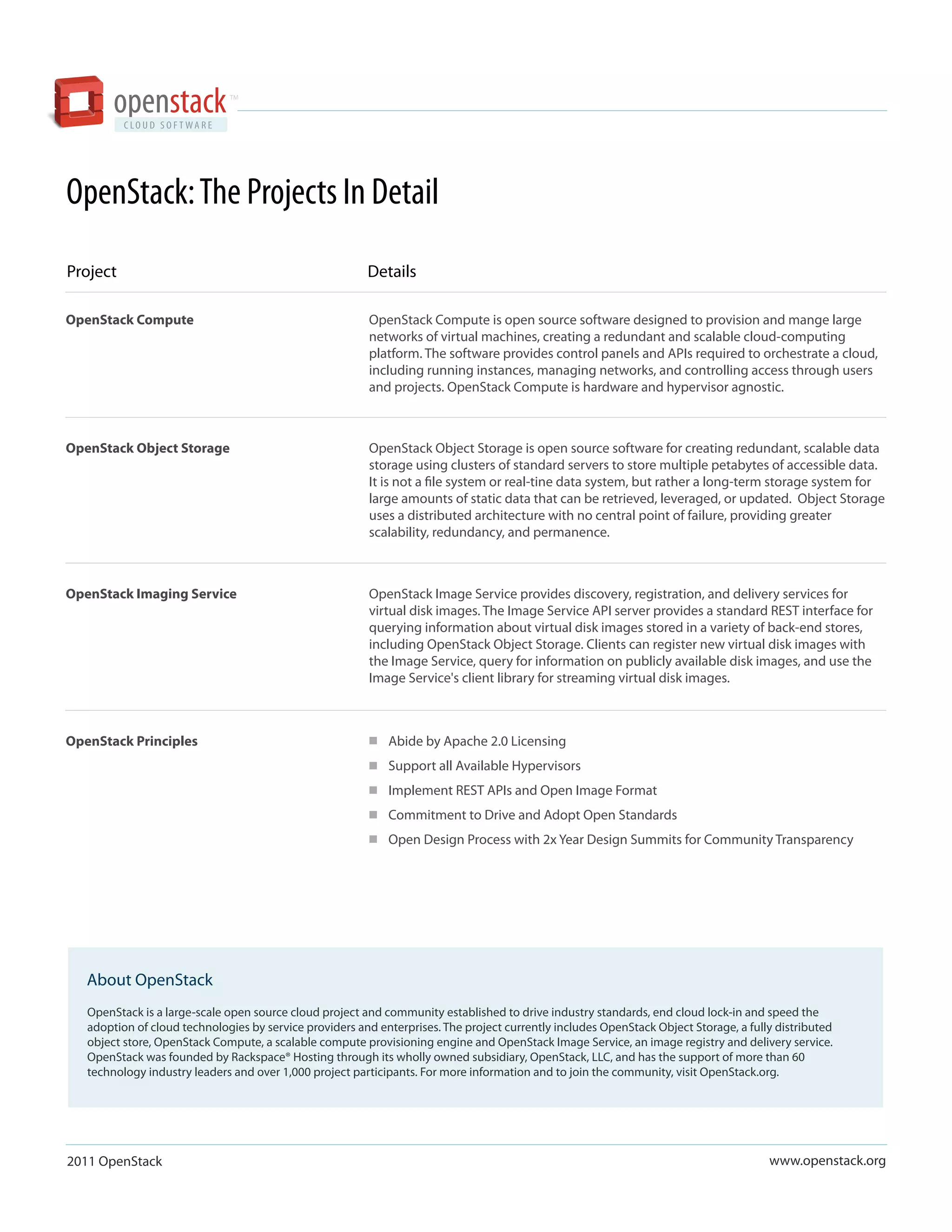 Openstack Overview Datasheet Pdf