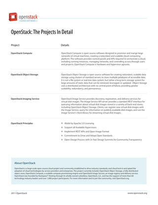 Openstack overview-datasheet | PDF