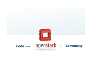 openstack-overview-india-keynote-2012.ppt