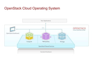 openstack-overview-india-keynote-2012.ppt