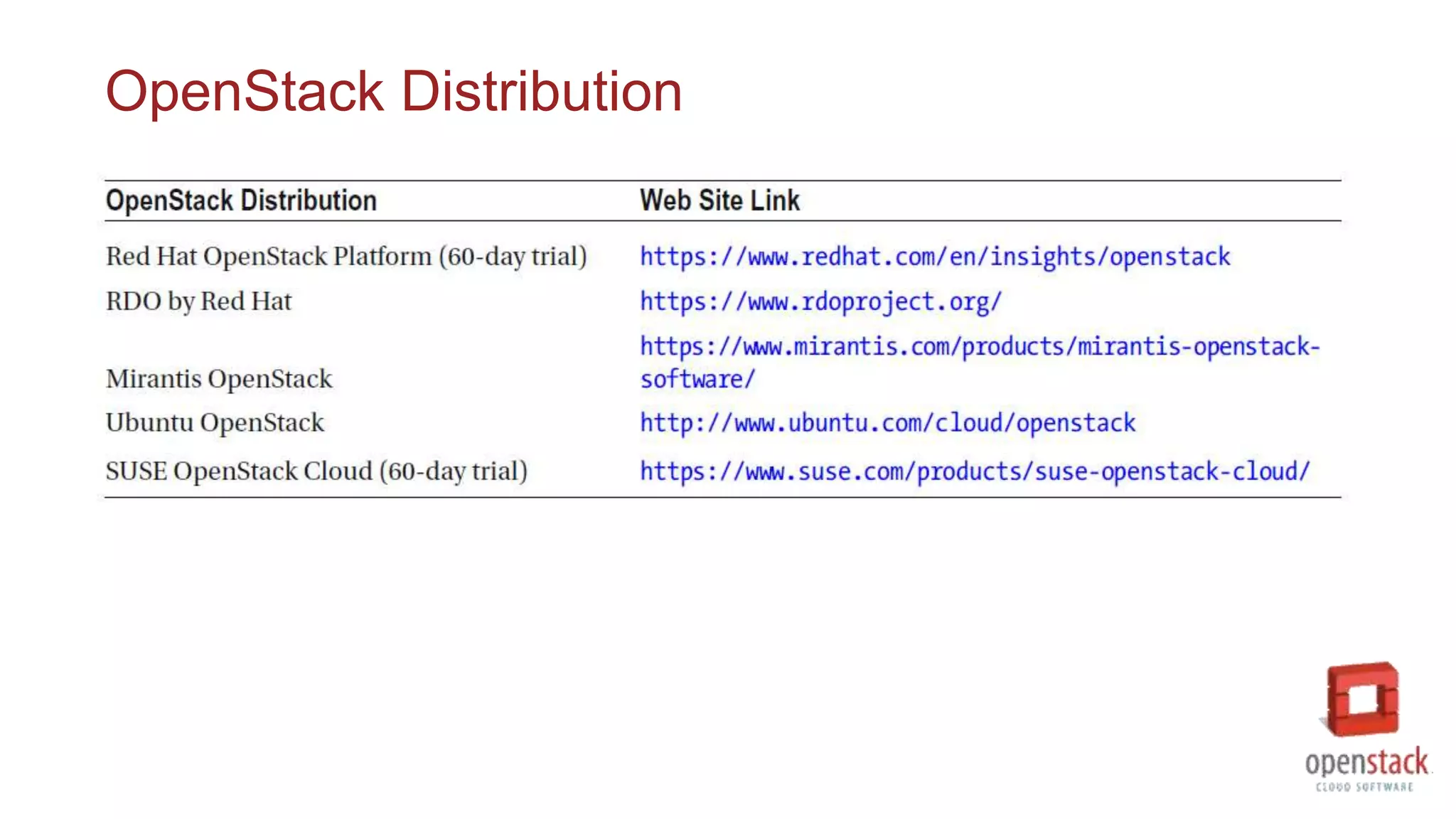 Introduction to Orchestration and DevOps with OpenStack | PPT