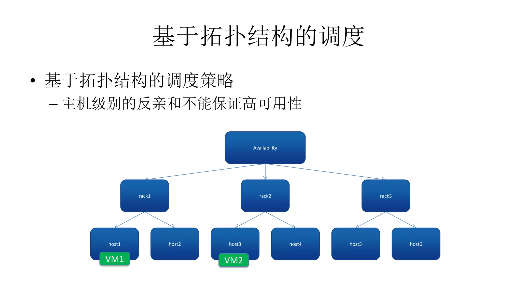 OpenStack Resource Scheduling | PDF