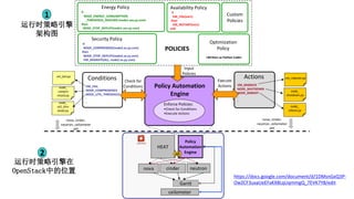 OpenStack Resource Scheduling | PDF | Cloud Computing | Internet