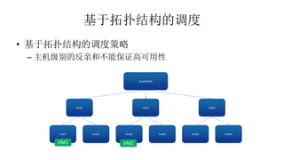 OpenStack Resource Scheduling | PDF | Cloud Computing | Internet