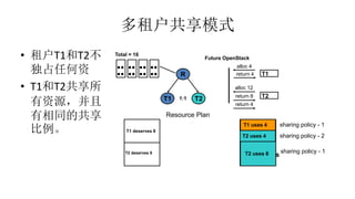 OpenStack Resource Scheduling | PDF | Cloud Computing | Internet