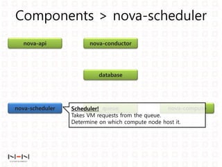 Openstack Study Nova 1 | PPTX
