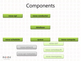 Openstack Study Nova 1 | PPTX