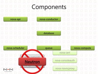 Openstack Study Nova 1 | PPTX