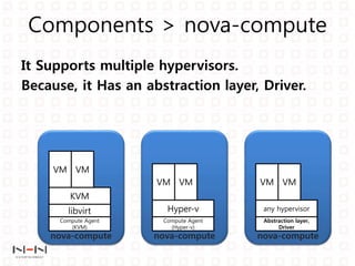 Openstack study-nova-02 | PPT
