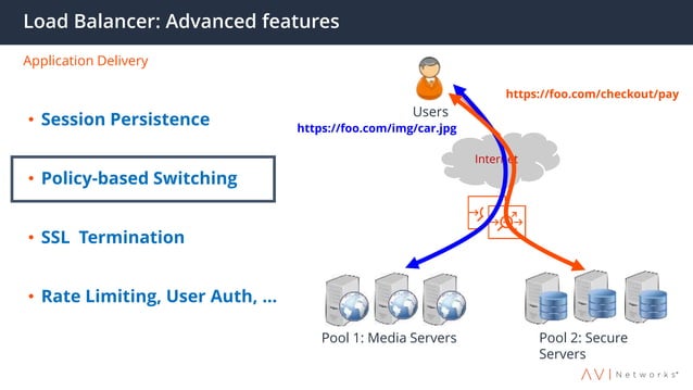 Openstack Summit Fall 2018 Lbaas Pptx