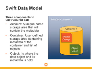 OpenStack Swift In the Enterprise | PPT