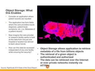 OpenStack Swift In the Enterprise | PPT