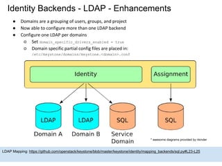 OpenStack Toronto Meetup - Keystone 101 | PPT