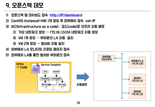 Openstack Usecase(2018) | PPT