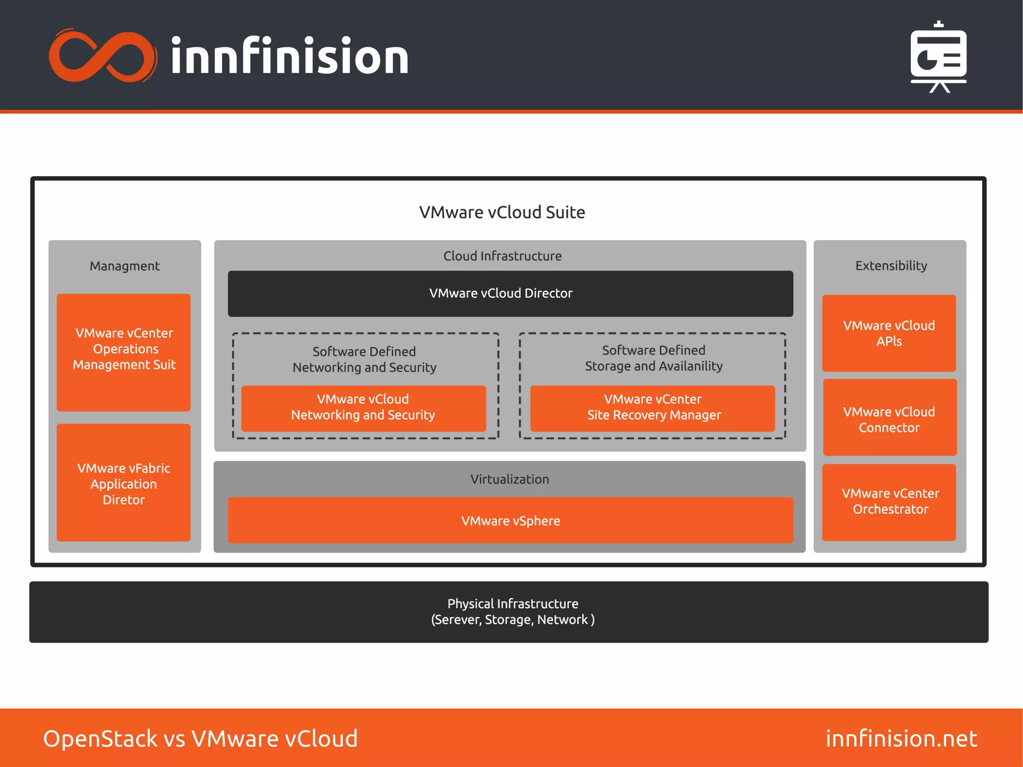 OpenStack vs VMware vCloud | PPT