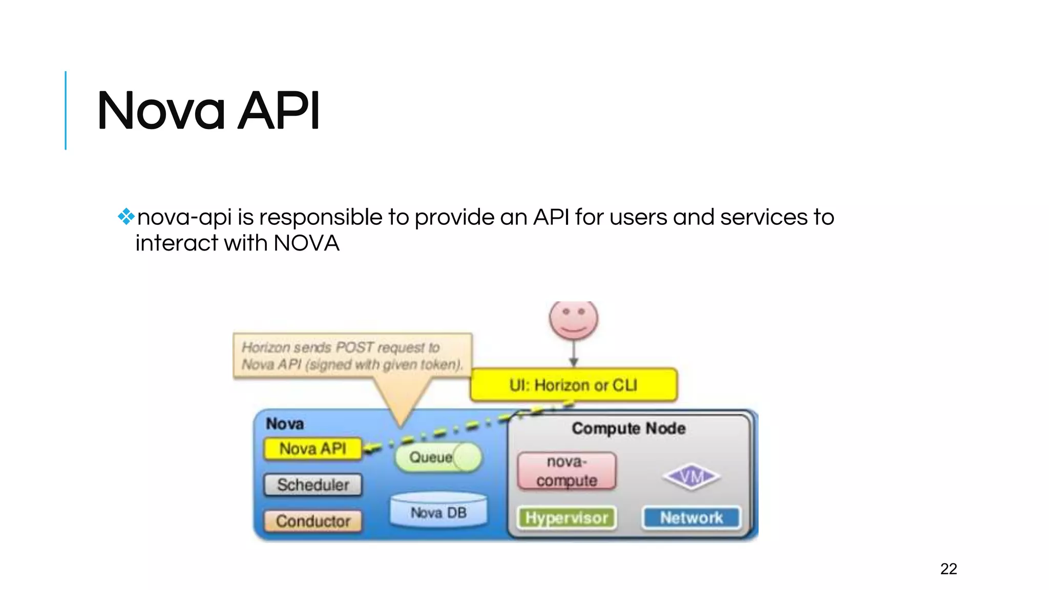 Open stack Architecture and Use Cases | PPT