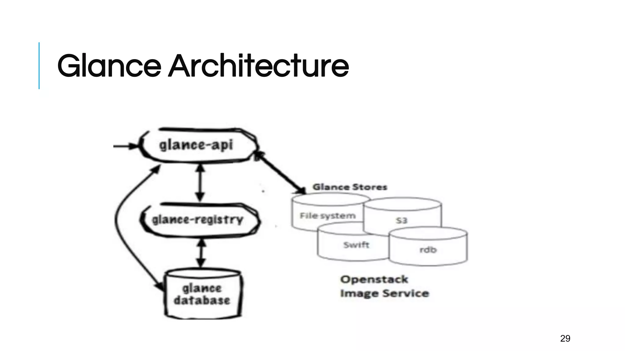 Open stack Architecture and Use Cases | PPT