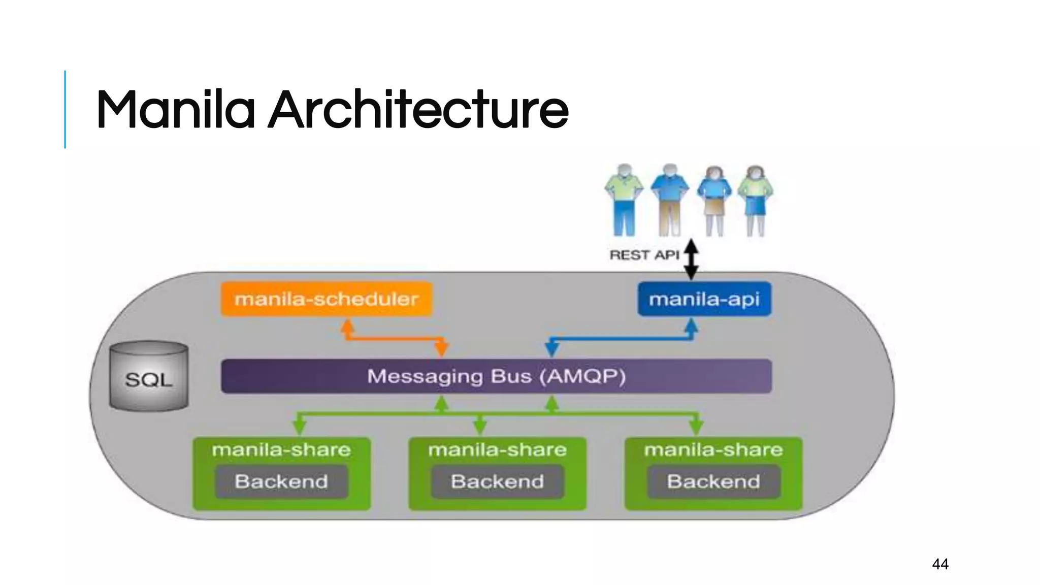 Open stack Architecture and Use Cases | PPT