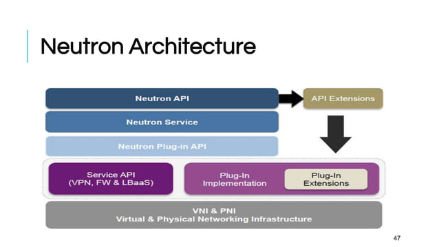 Open stack Architecture and Use Cases | PPT