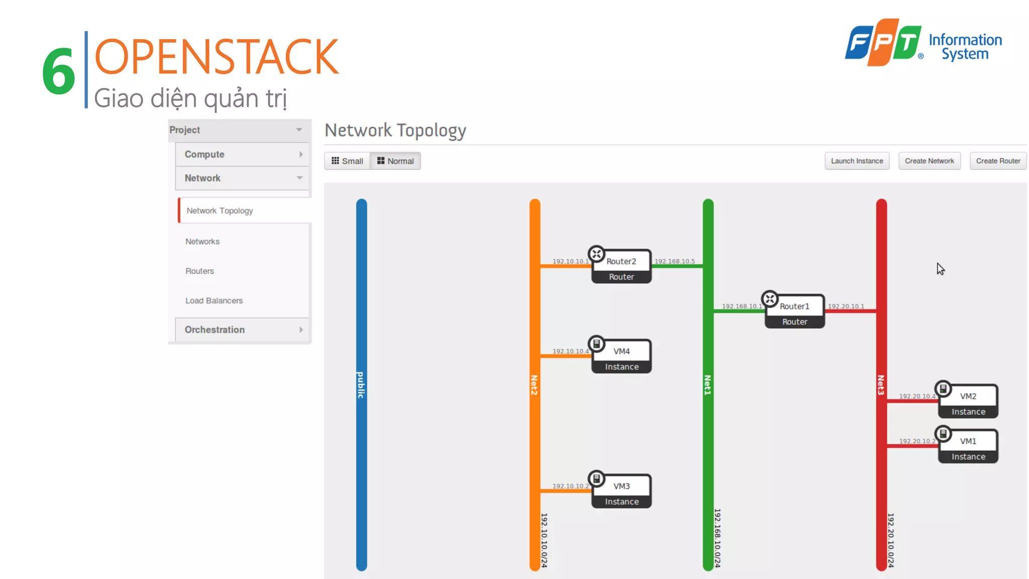 Openstack 101 | PPT