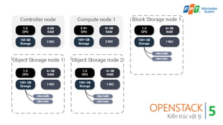 Openstack 101 | PPT
