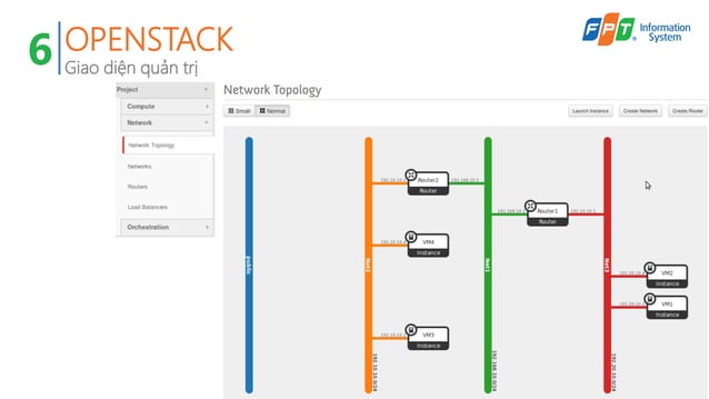 Openstack 101 | PPT