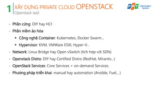 Openstack 101 | PPT