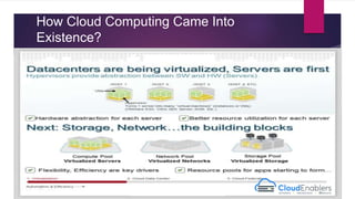 Openstack101 - Introduction to OpenStack | PPTX