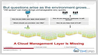 Openstack101 - Introduction to OpenStack | PPTX