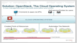 Openstack101 - Introduction to OpenStack | PPTX