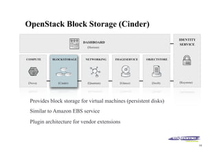 Openstack 101 by Jason Kalai | PDF