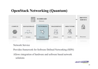 Openstack 101 by Jason Kalai | PDF