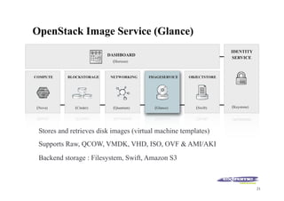 Openstack 101 by Jason Kalai | PDF