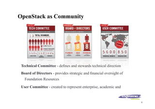 Openstack 101 by Jason Kalai | PDF