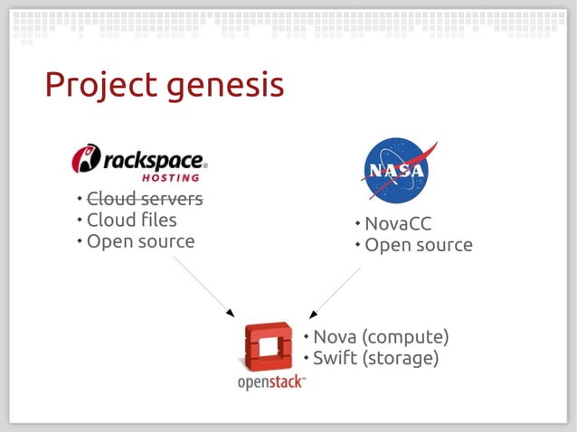 OpenStack 101 Technical Overview | PPT