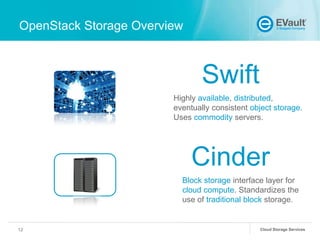 OpenStack 101 Presentation | PPT